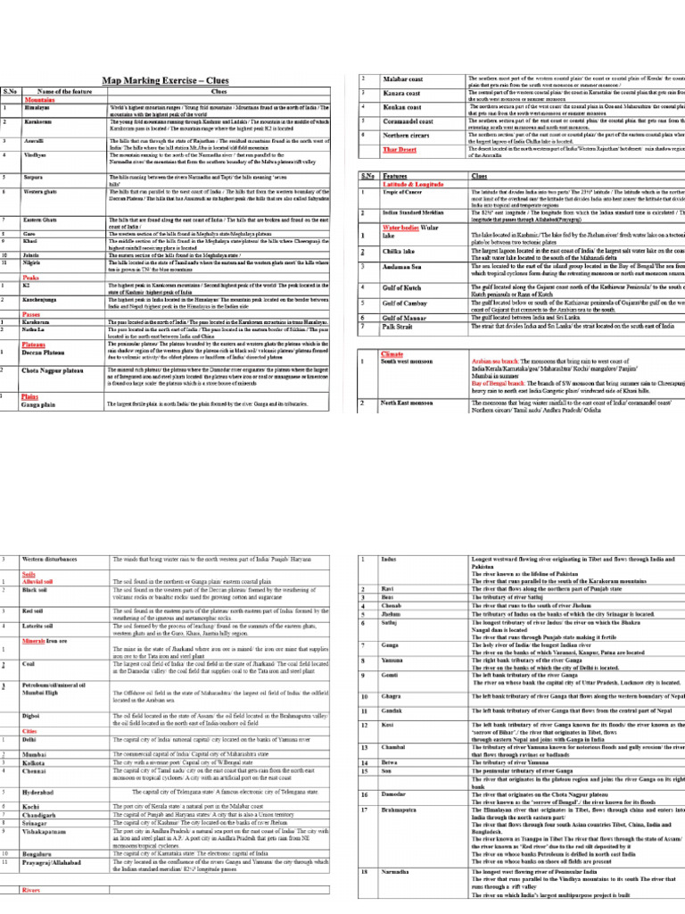 Imp Map Markings | PDF