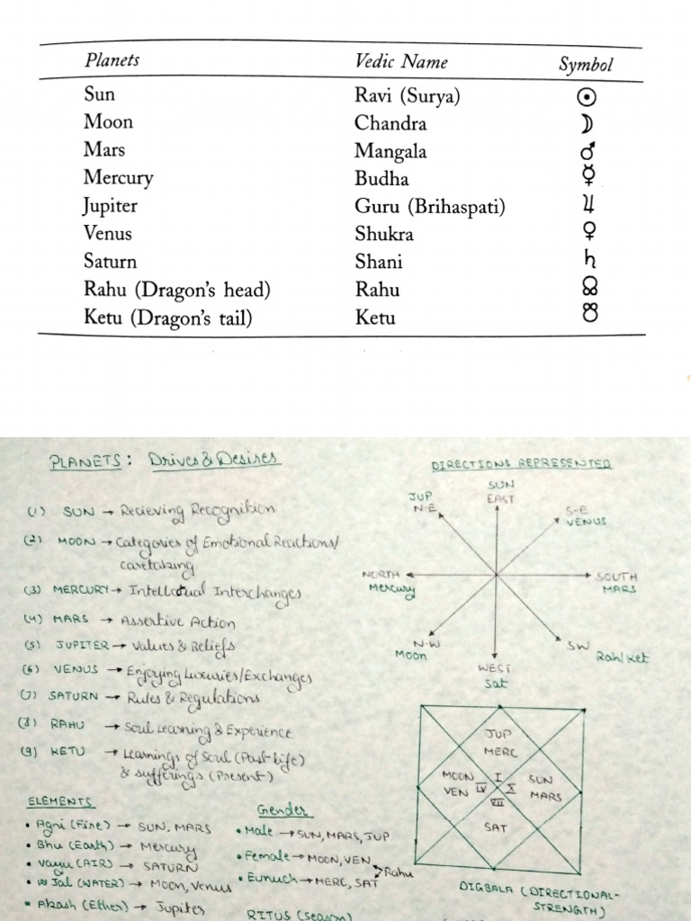 Planets | PDF | Outer Space | Substellar Objects