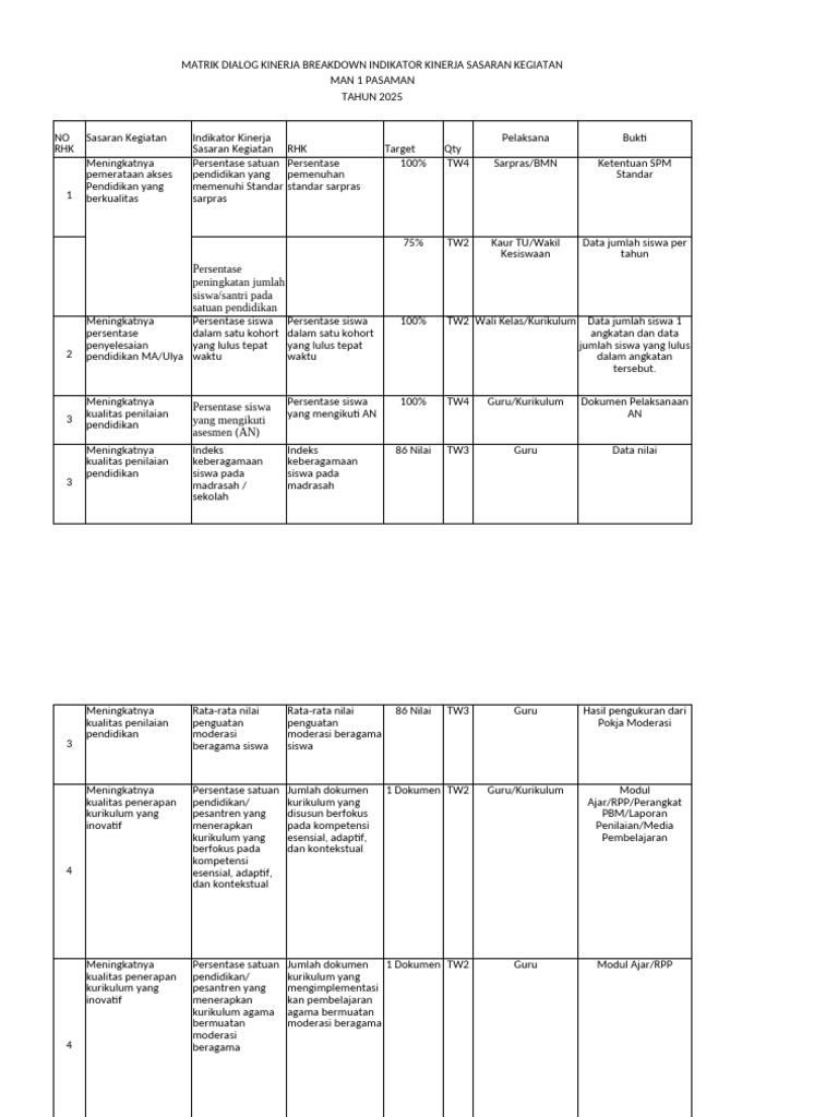 dialog kinerja 2025 man 1 pasaman | PDF