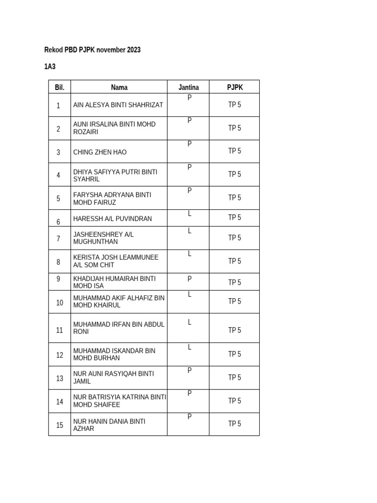 Rekod PBD PJPK 1a3 | PDF | Onomastics | Malaysia