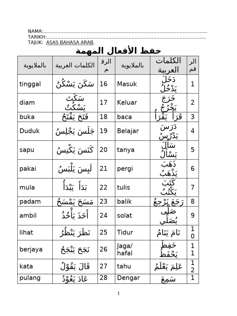 Nota Bahasa Arab | PDF