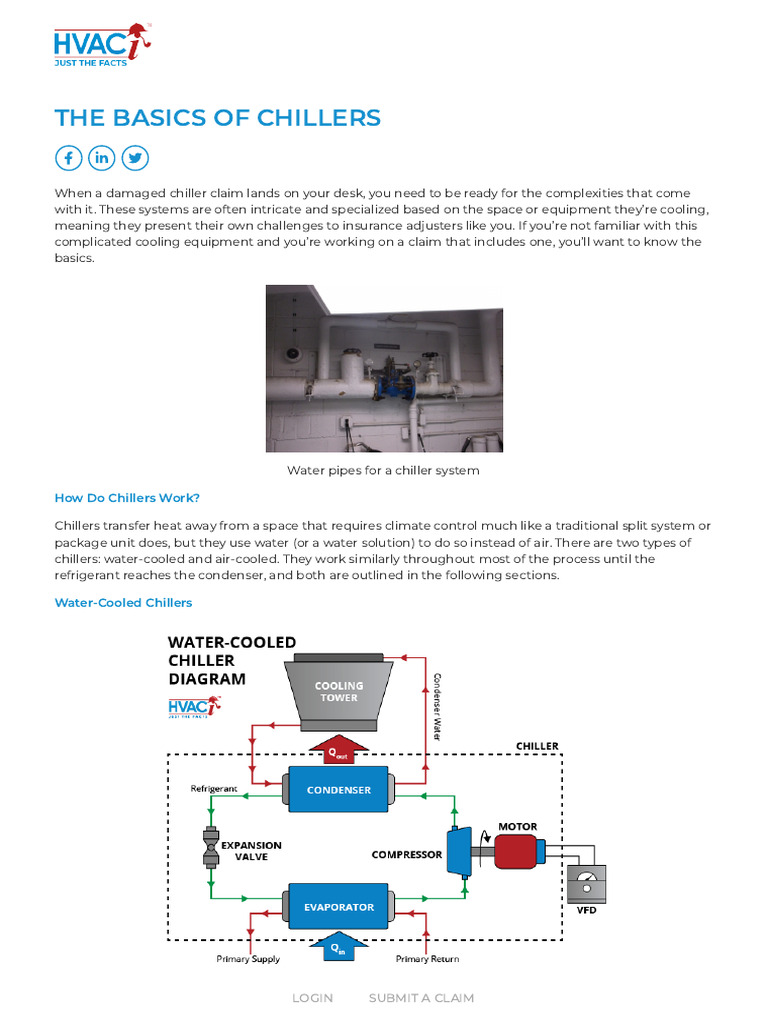 The Basics of Chillers - HVAC Investigators | PDF | Heat Pump ...