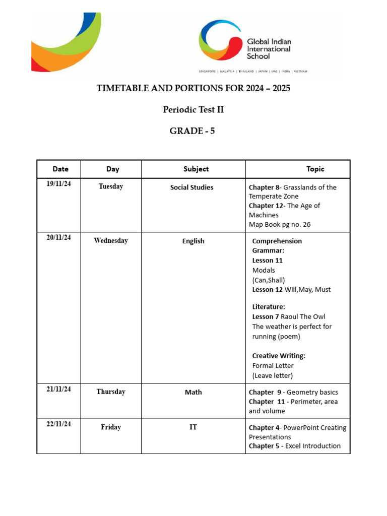 Grade 5 TIMETABLE AND PORTION FOR PT II | PDF | Human Communication | Linguistics