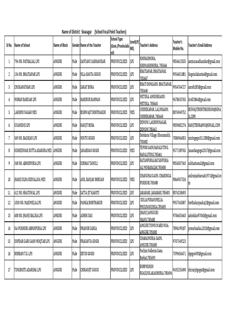 Sivasagar Focal Point Teachers | PDF