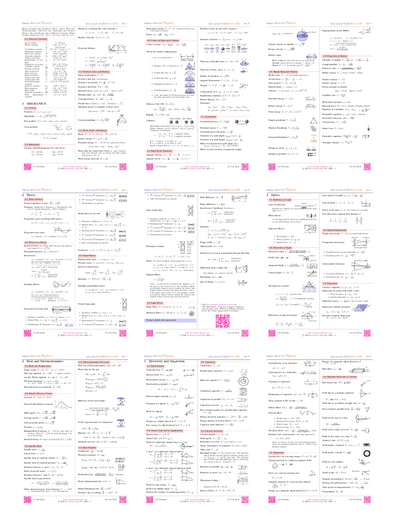 Physics Formulas | PDF | Mass | Force