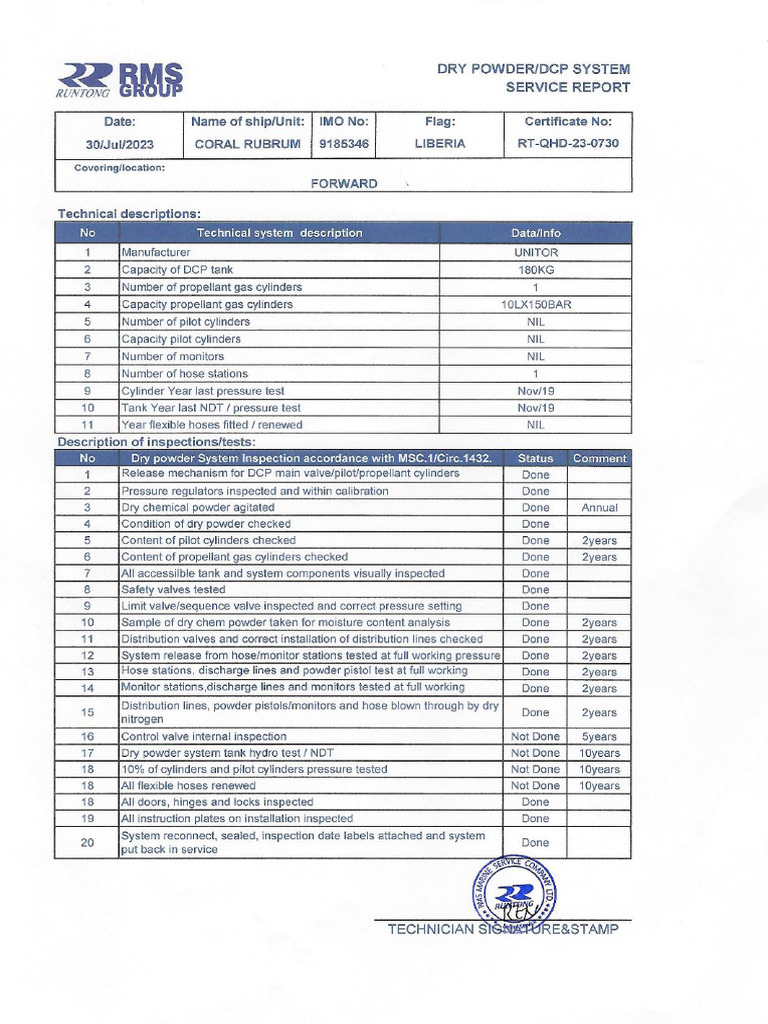 23.17 Fixed Dry Powder Annual JULY 2023 | PDF