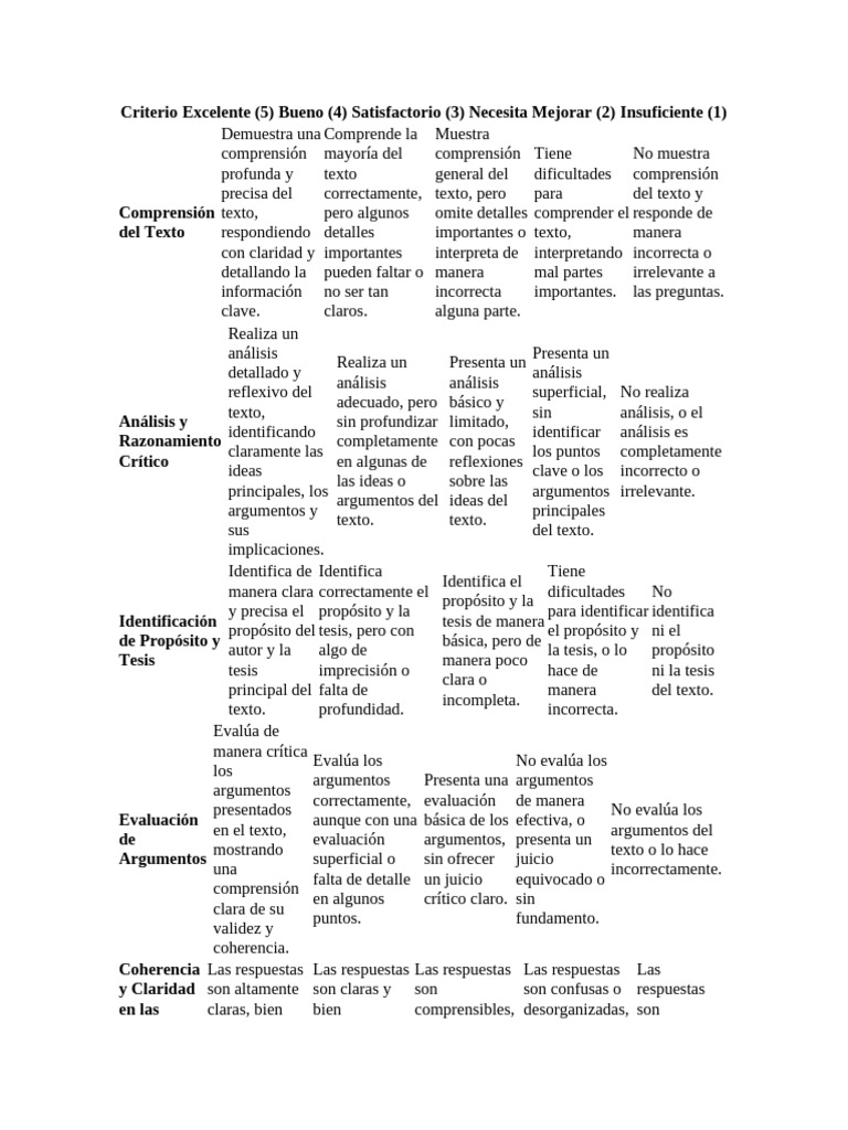 Rúbrica Taller Tipo Icfes | PDF