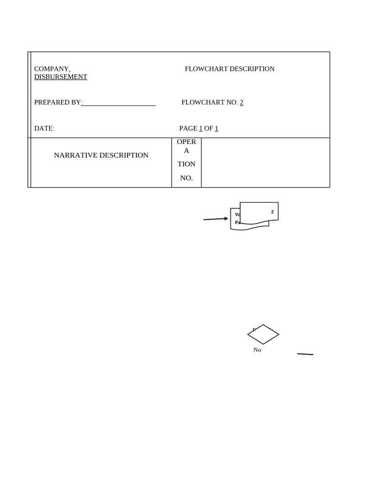 210-001-101-Flowchart - Revenue | PDF | Receipt | Invoice