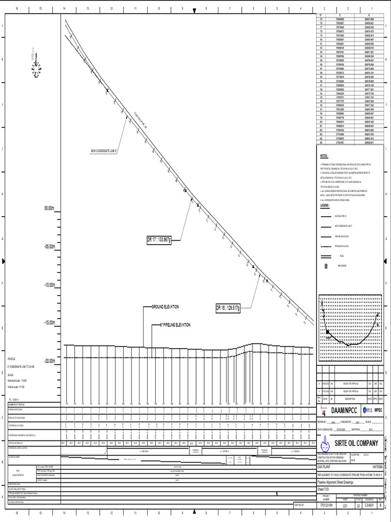 Daam/Npcc: Ground Elevation | PDF