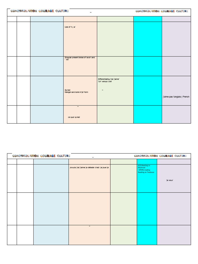 Year 7-8 French Learning Overview | PDF | French Language | Grammatical ...