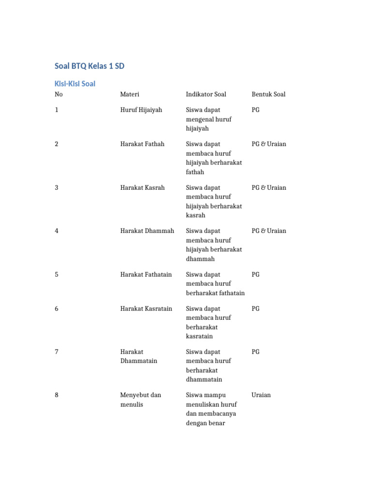 Soal_BTQ_Kelas_1 | PDF