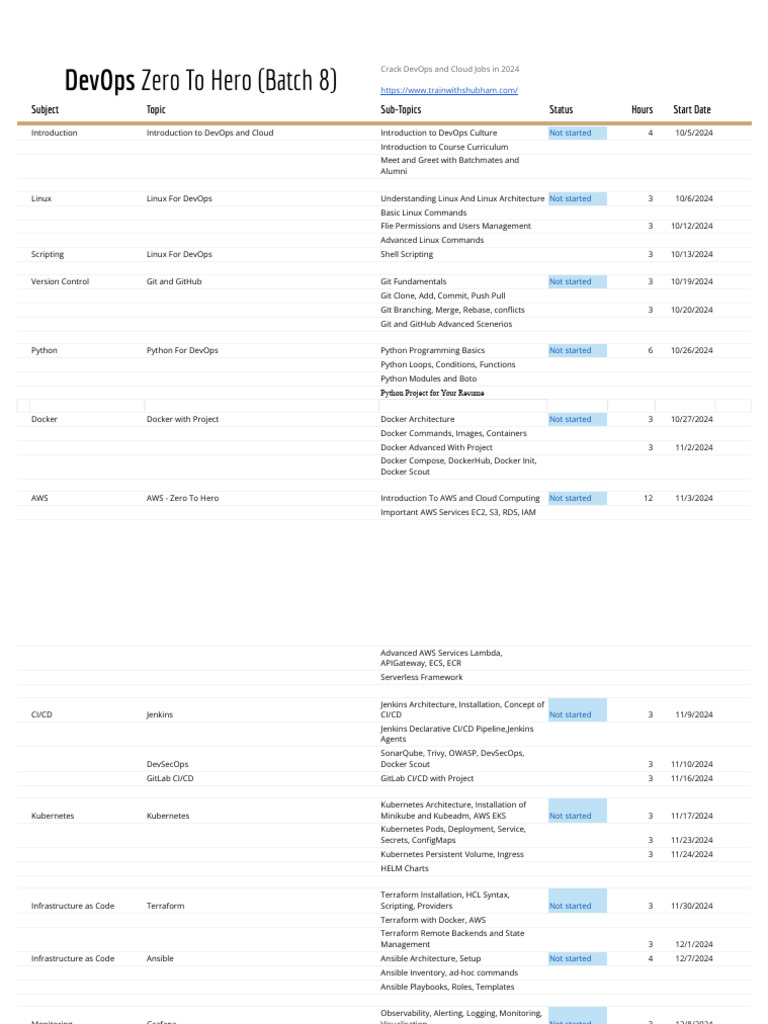 DevOps Roadmap 2024 - TrainWithShubham - Live Classes | PDF | Computing ...
