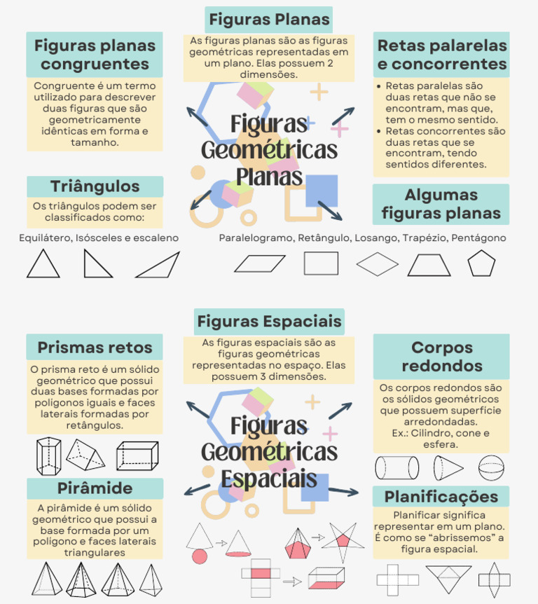 Mapa Mental de Figuras Geométricas | PDF | Triângulo | Geometria Euclidiana