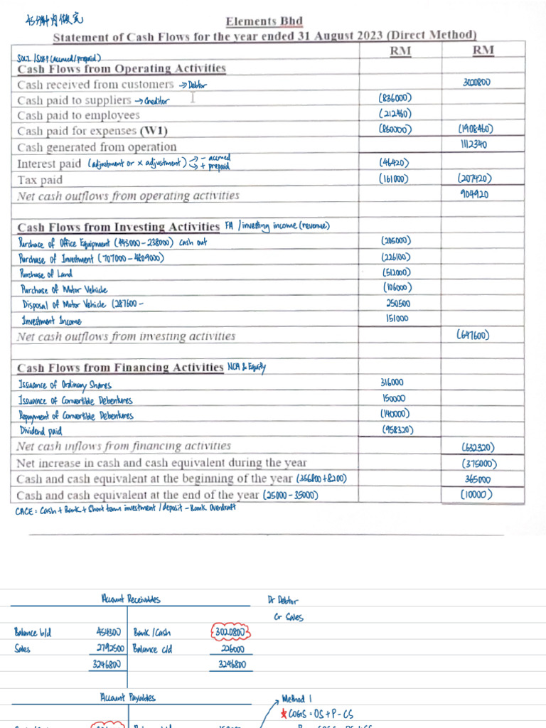 Tutorial - 10 - SCF - Question (1) 2 | PDF