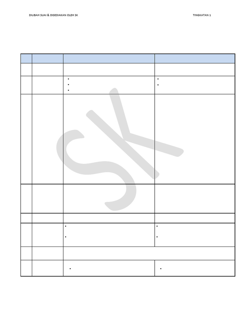 Format Bahasa Melayu Tingkatan 1 | PDF