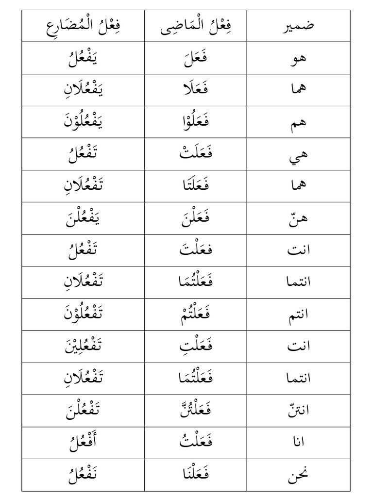 Tasrif Madi Mudori | PDF