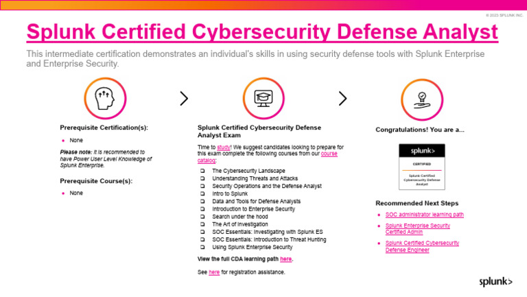 splunk-certified-cybersecurity-defense-analyst-track | PDF