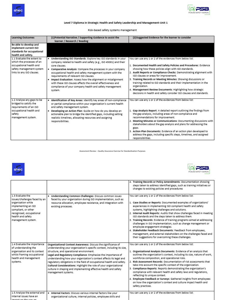 NVQ Level 7 SHSLM Unit 1 Guidane Document | PDF | Risk | Occupational Safety And Health