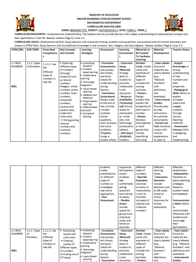 Form 1 Mathematics Curriculum Overview | PDF | Project Based Learning ...