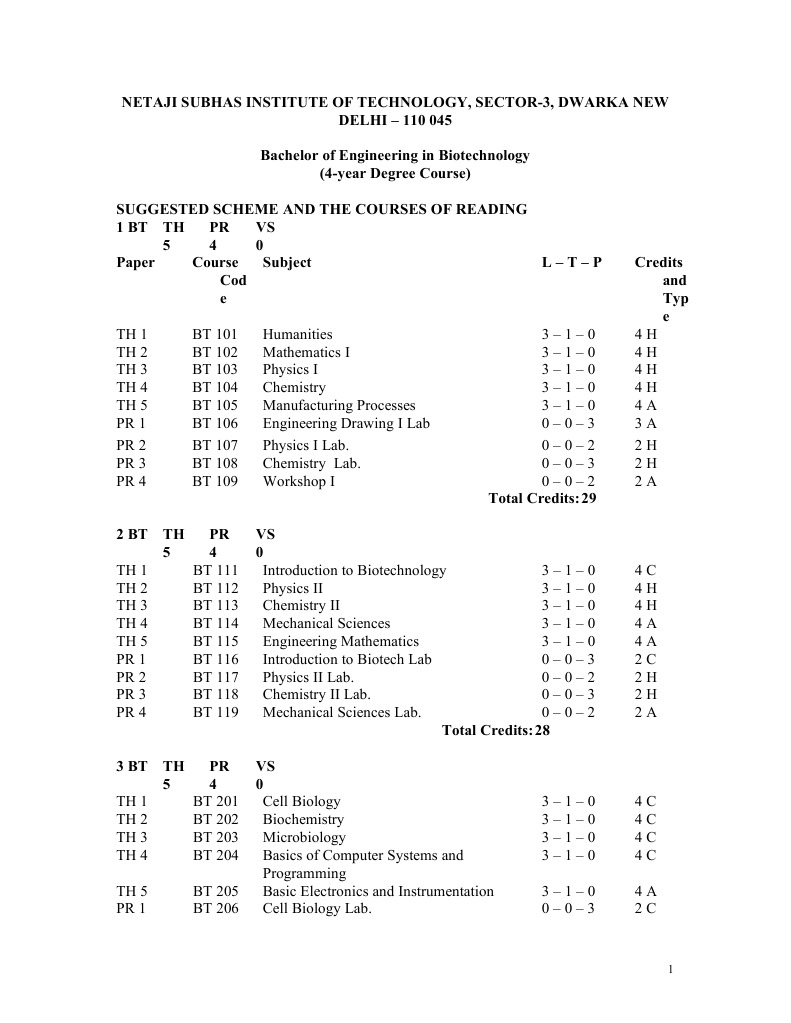 BE Biotech Syllabus[1] | Bacteria | Metabolic Pathway