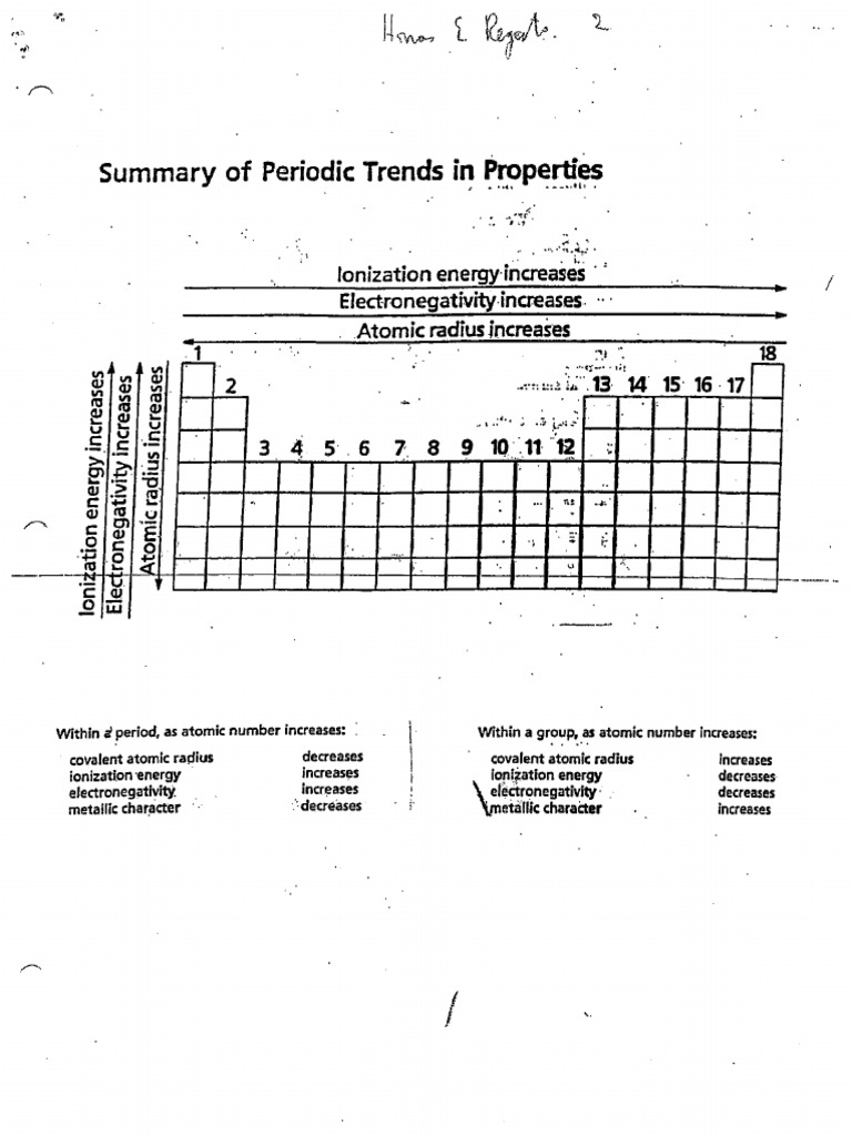 Periodic Trends | PDF