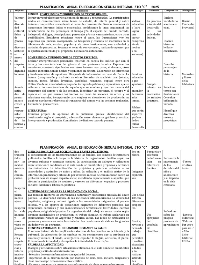 Planificación Anual ESI 5to "C" 2025 | PDF | Educación sexual ...