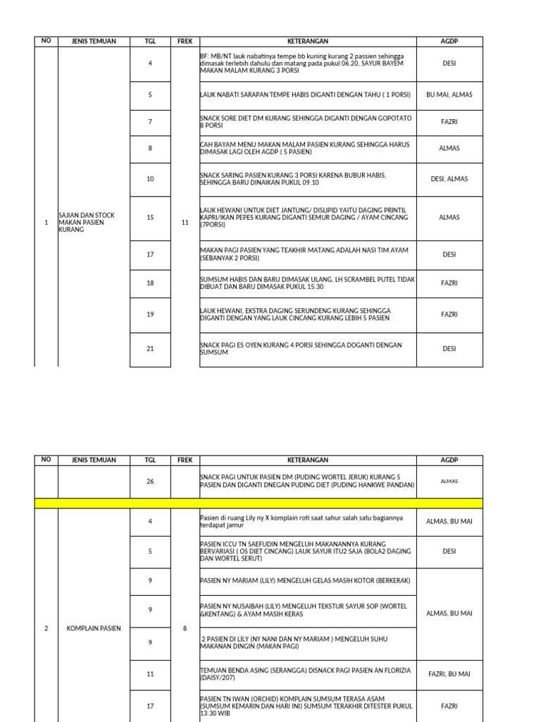 Laporan QC Oktober 2021 | PDF