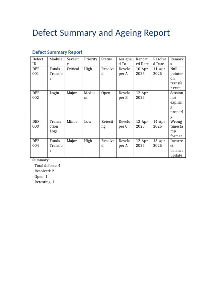 Defect_Summary_and_Ageing_Report | PDF