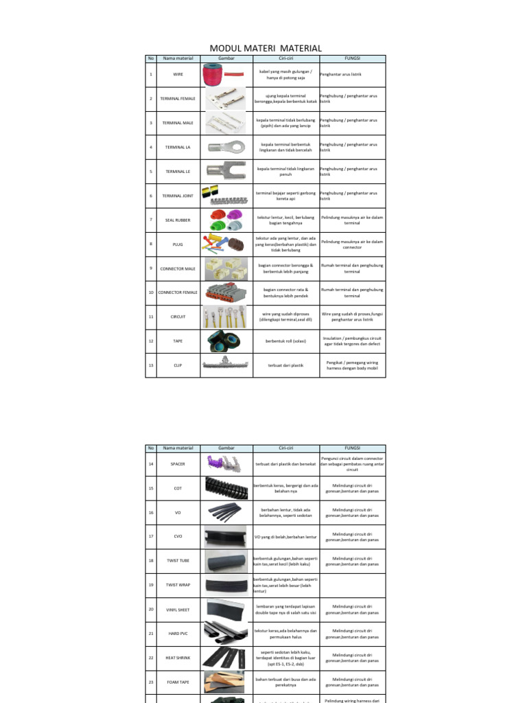 Modul Materi Material | PDF