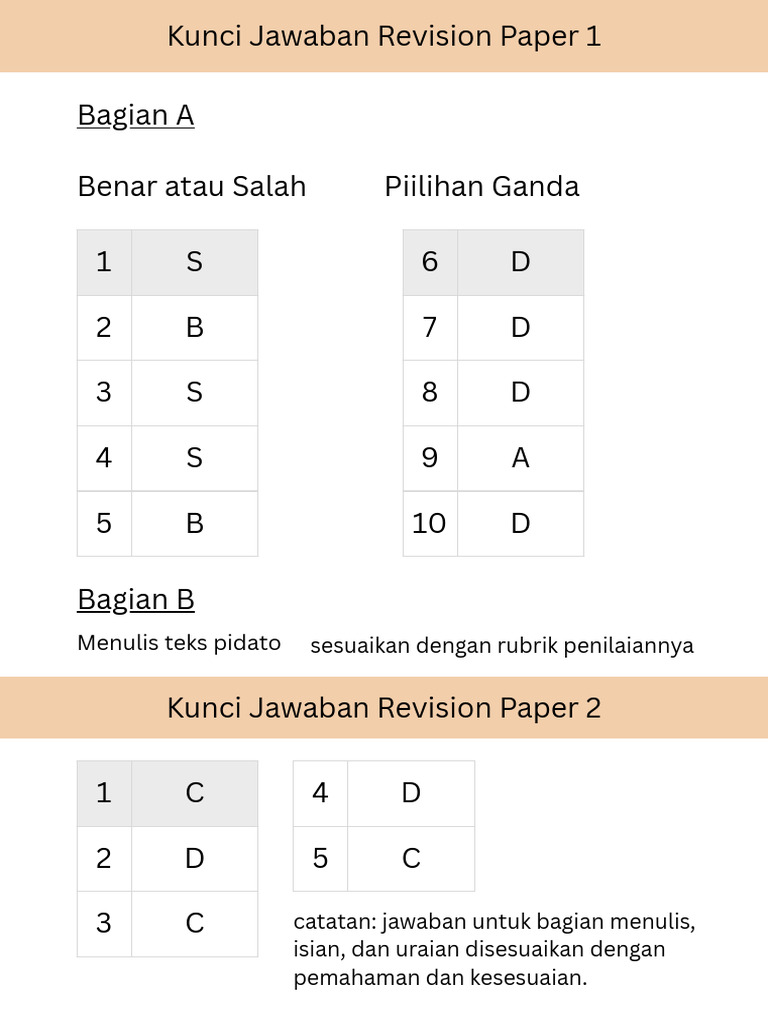Kunci Jawaban Revision Paper 1 & 2 | PDF