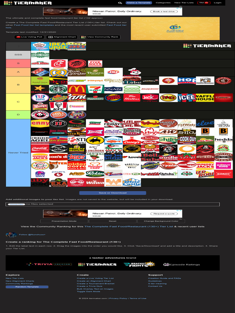 Create A The Complete Fast FoodRestaurant (130+) Tier List - TierMaker ...