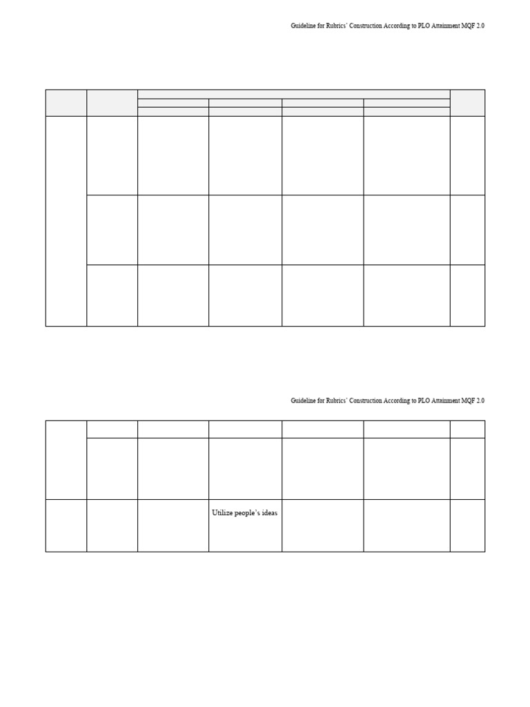 F Chm260 Rubrics For Assignment Pdf Skill Creativity