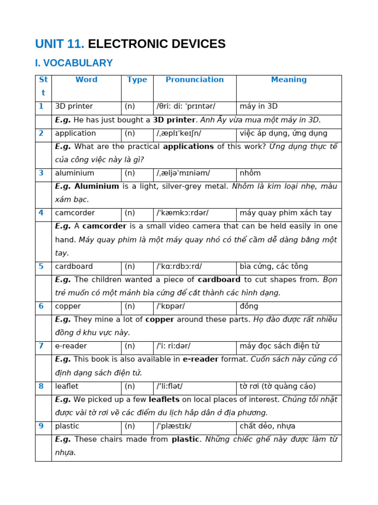 Luyện Chuyên Sâu Global Success 9 11. Unit 11. Electronic Devices | PDF