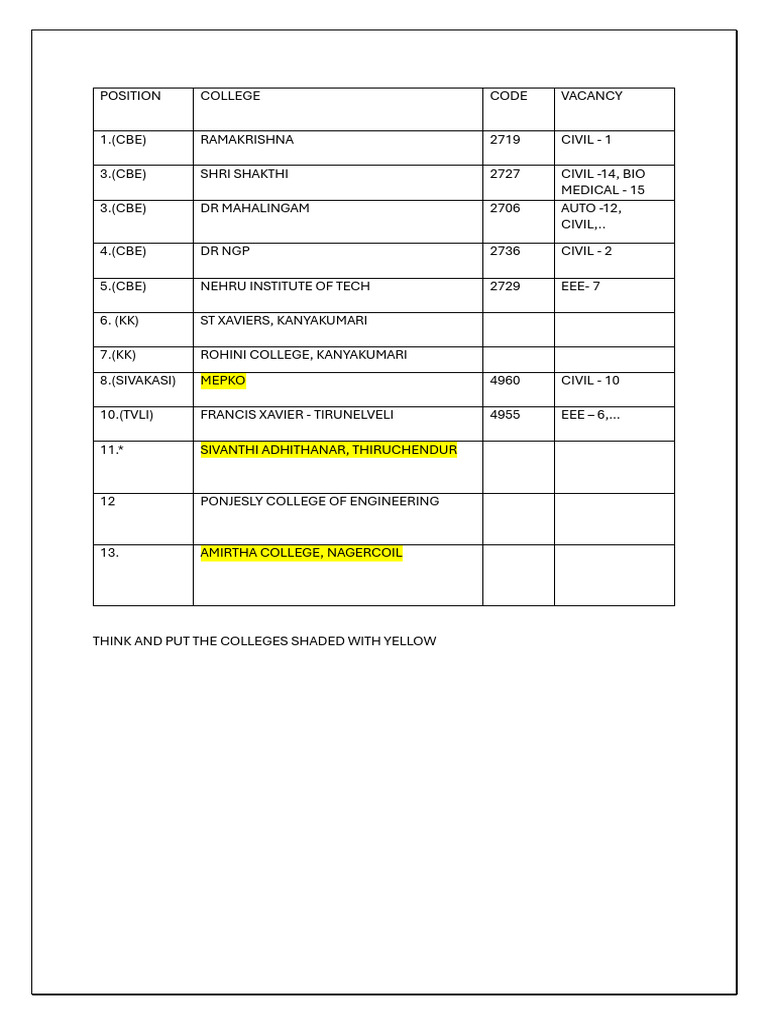 College Choice List | PDF