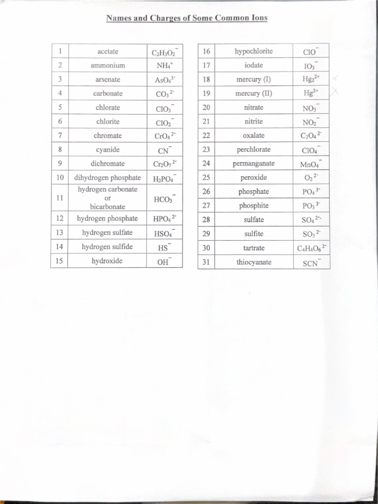 Common Ions | PDF