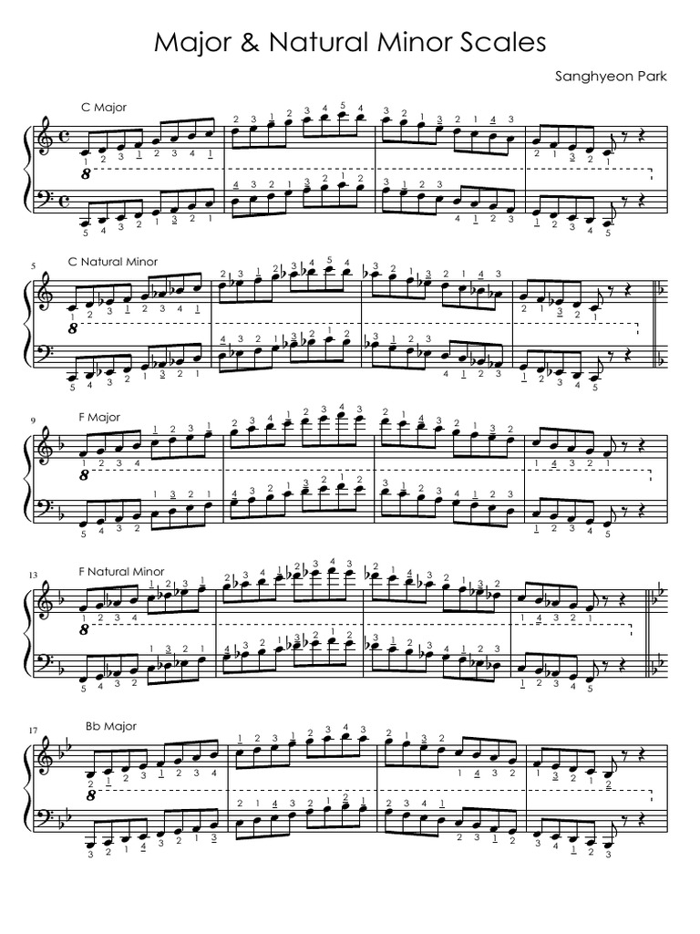 Major & Natural Minor Scales (2 Octaves) | PDF | Melody | Elements Of Music
