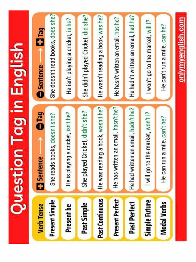 Question Tag | PDF