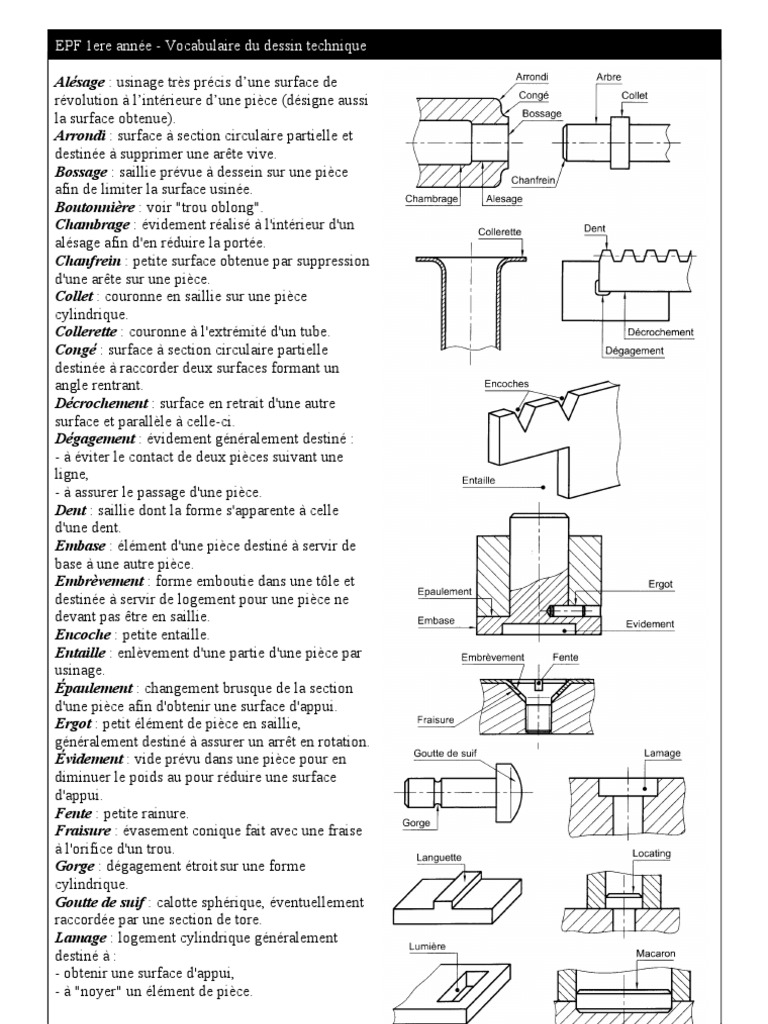 Vocabulaire du dessin technique industriel | PDF | La nature