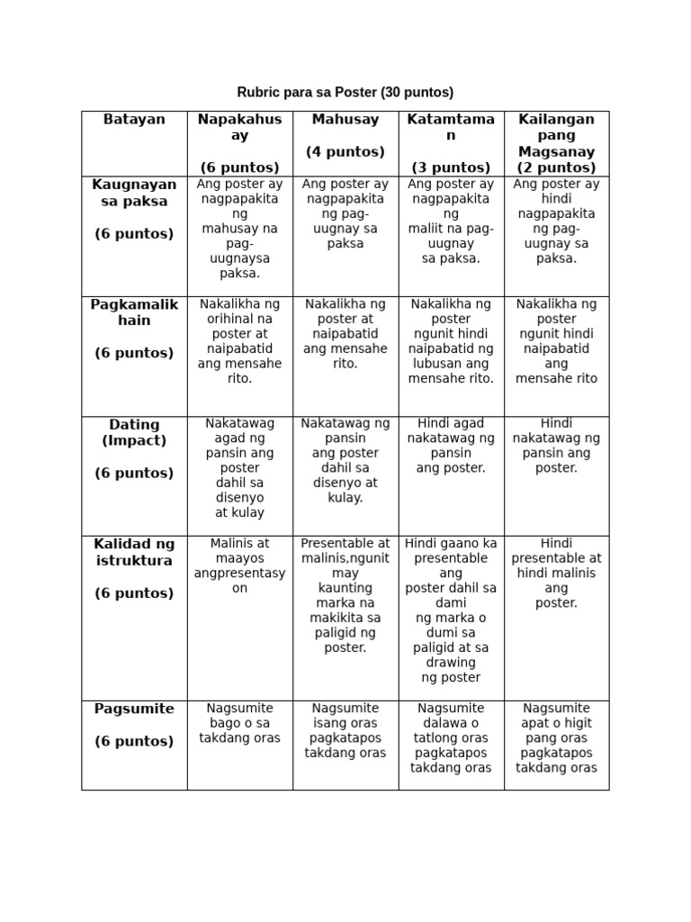 Rubric para Sa Poster | PDF