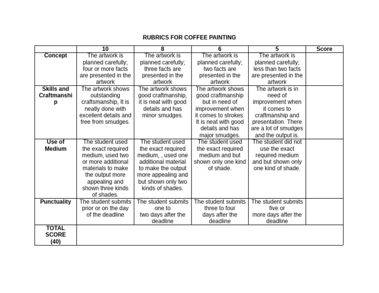 Rubrics For Coffee Painting | PDF