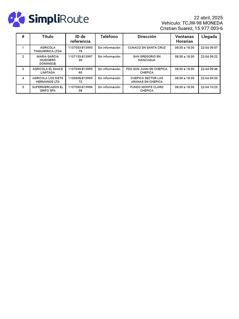 SimpliRoute_Plan_2025-04-22 (2) | PDF