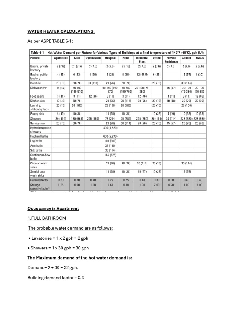 WATER HEATER CALCULATIONS | PDF