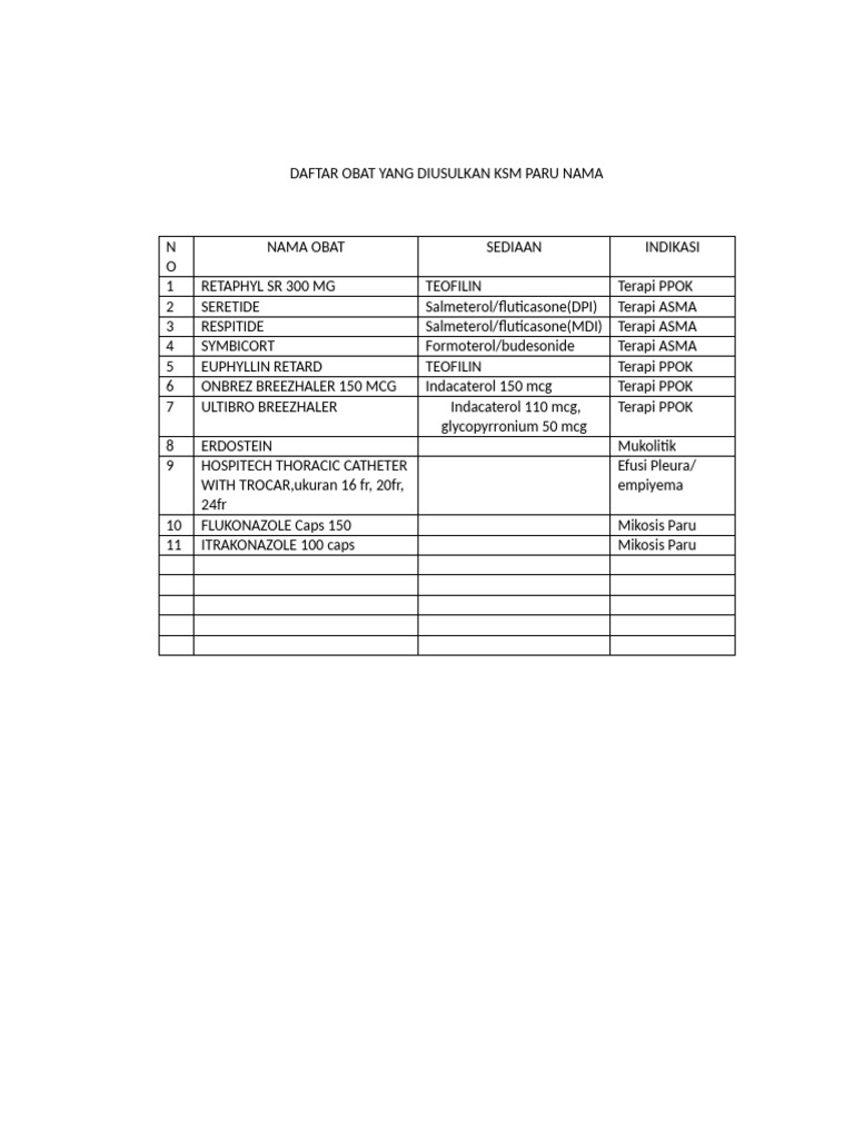 Obat Terapi KSM Paru dan Indikasinya | PDF