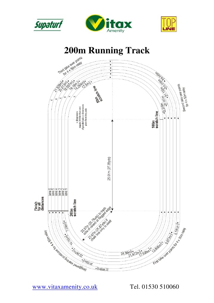 Specifications for a Standard 200m Running Track | PDF