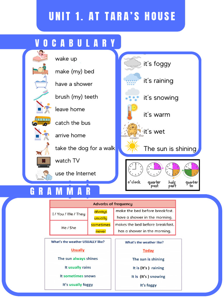 4th Grammar Review UNITS 1 - 5 PDF | PDF