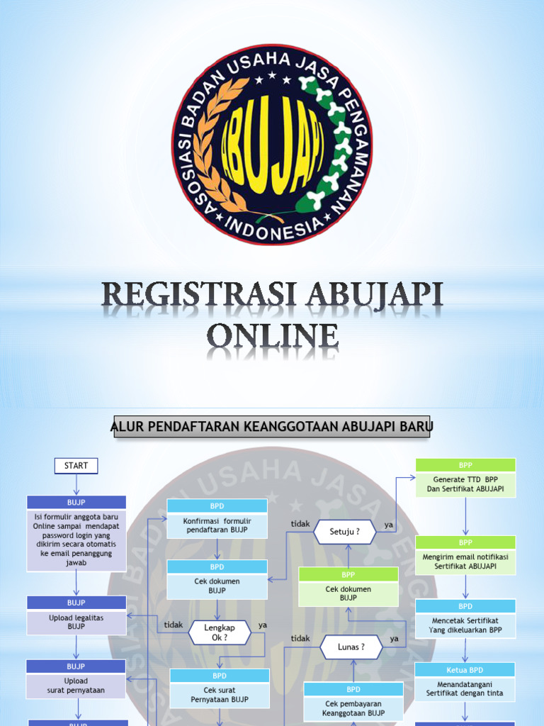 Flowchart Registrasi Abujapi Online 2020 | PDF