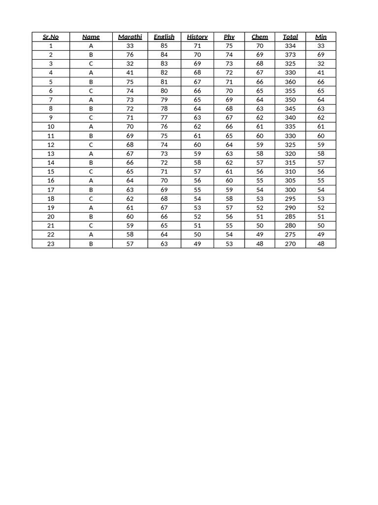 School Marks Sheet in Excel Format | PDF