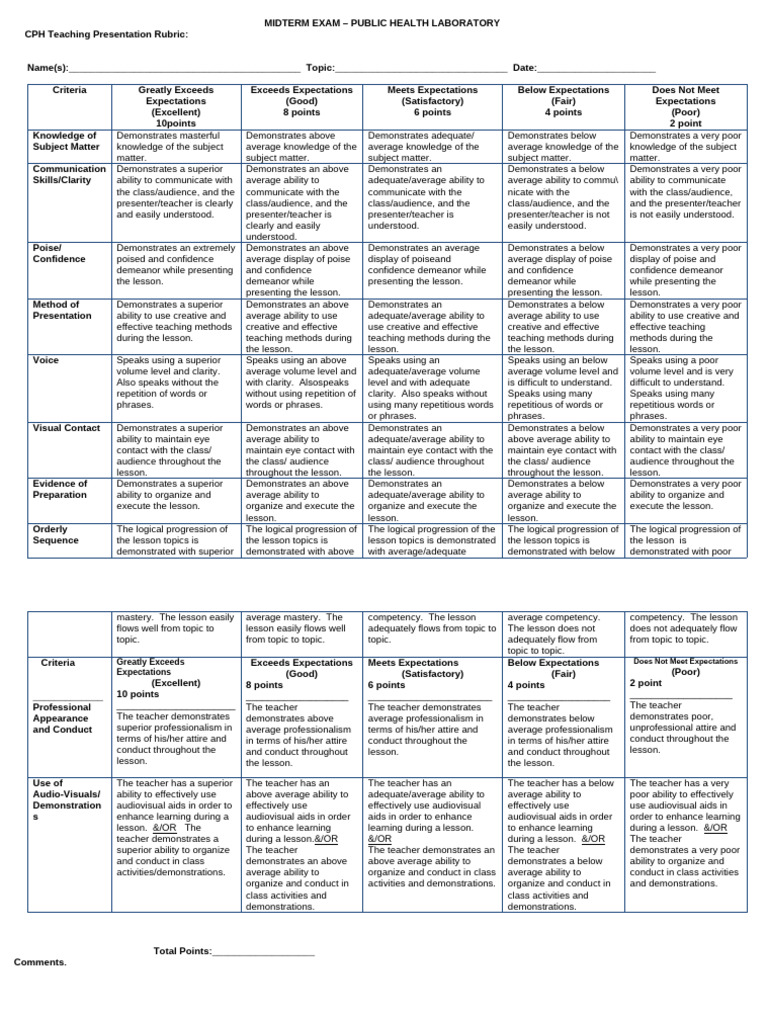 RUBRICS 3 Teaching Presentation Rubric Copy | PDF | Teachers | Behavior Modification