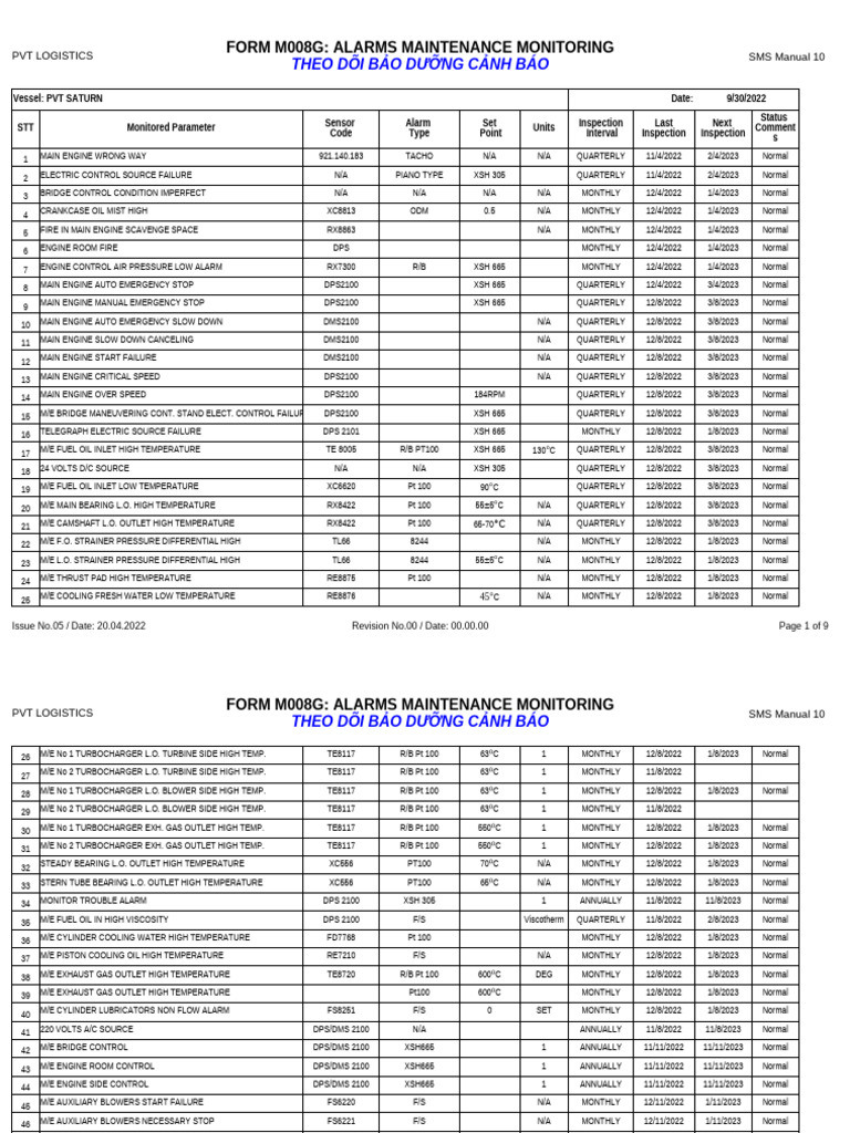 Alarms Maintenance Monitoring Report | PDF | Diesel Engine | Boiler