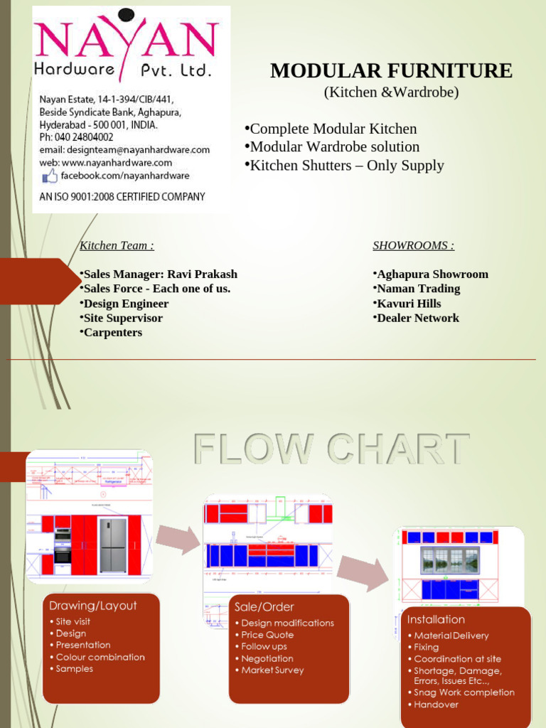 File 2 - Modular Kitchen - Presentation - Nayan | PDF | Business